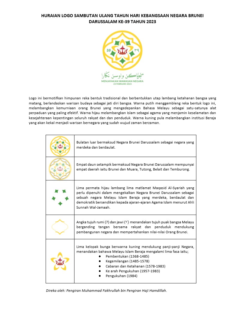 Logo Hari Kebangsaan